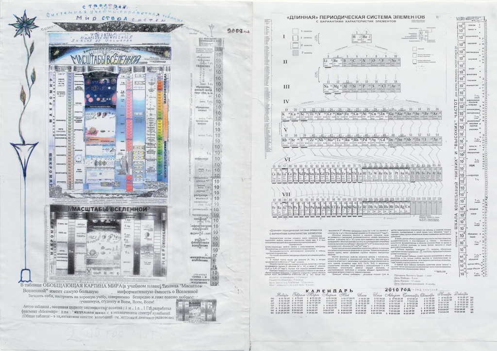 MEDVEDEV alexandre alexeïevitch - abcd Art Brut